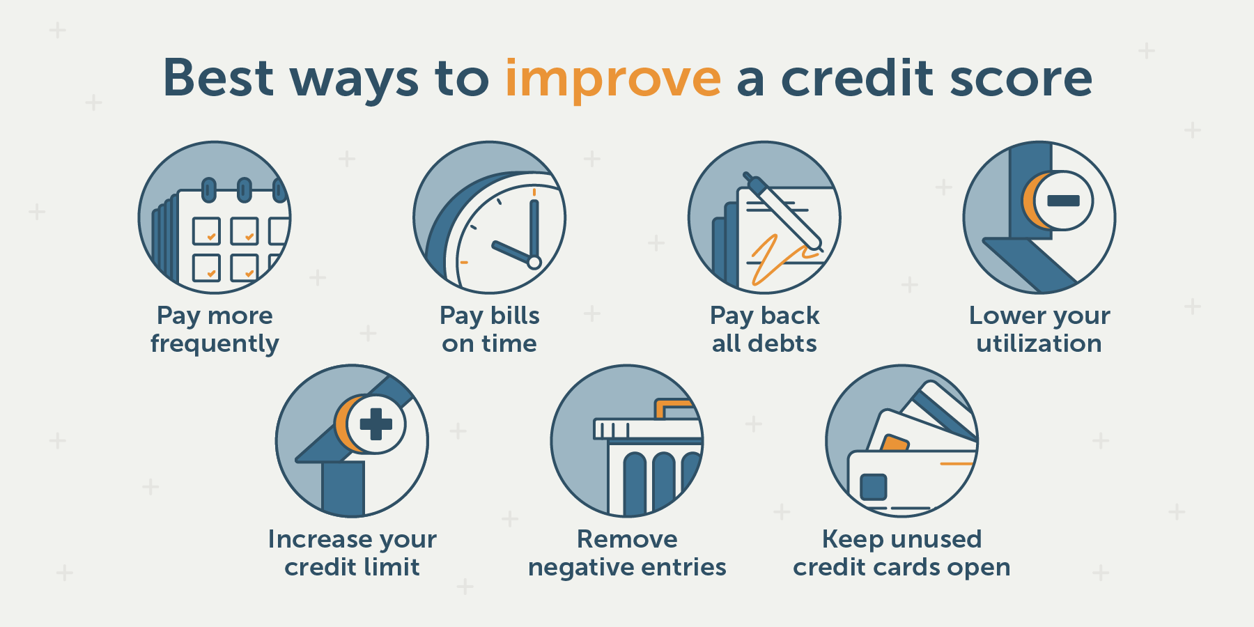 How to Build Better Credit - Debt Resolution Center